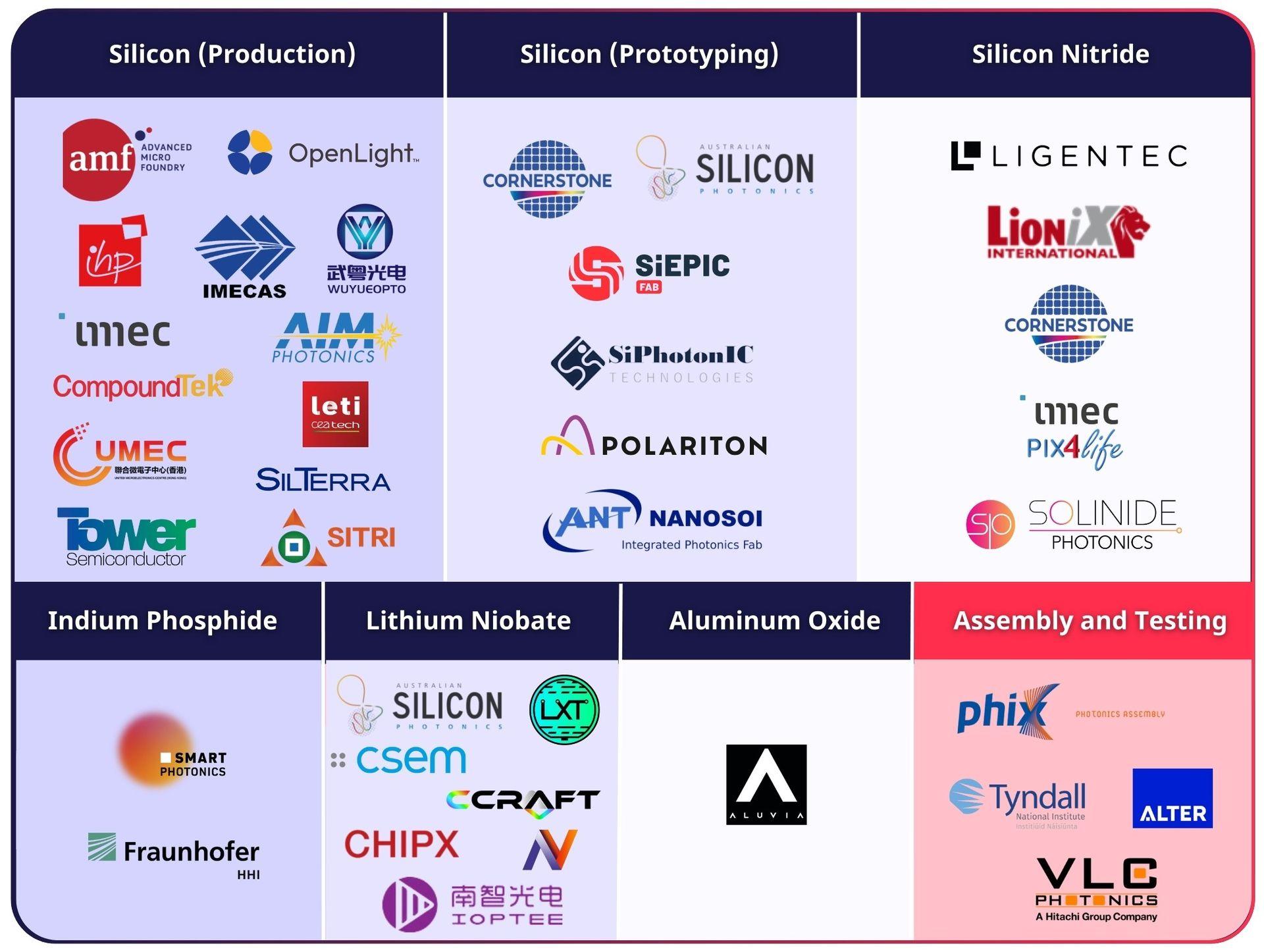 Luceda Photonics joins forces with Semitronix